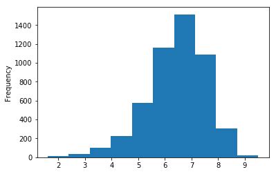 Using Excel With Python And Pandas Dataquest