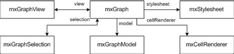 Mxgraph Tutorial