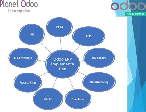Odoo Customization And Implementation Ppt
