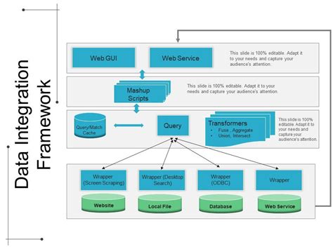 Data Integration Framework Ppt Images Powerpoint Slide Template