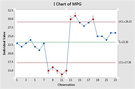 Spc Charts Statistical Process Control Charts