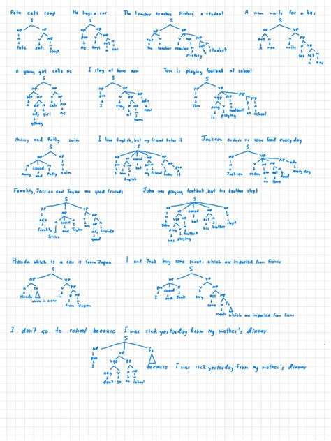 Syntax Pdf Syntax Grammar