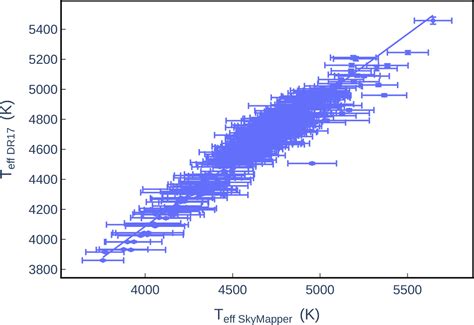 A Catalogue Of Asteroseismically Calibrated Ages For Apogee Dr17 The Predictions Of A Catboost