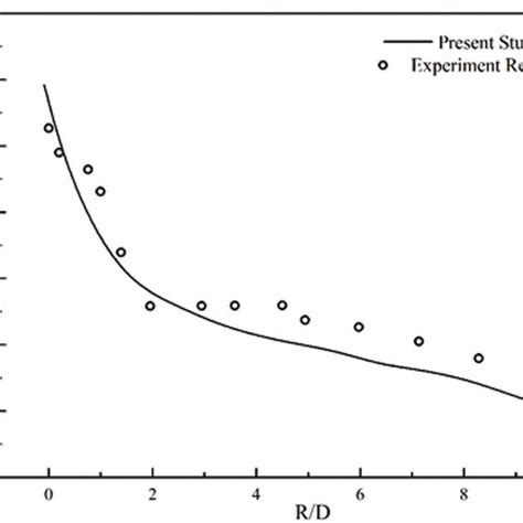 validation result with sagot [10] experimental result download