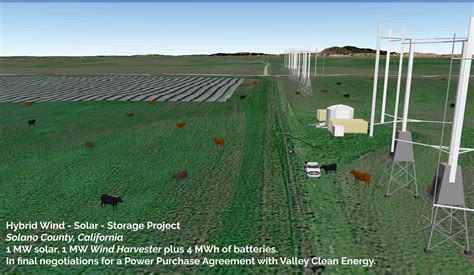 Wind Harvest Double The Energy From Wind Farms Wefunder