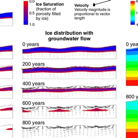 Pdf Permafrost Thaw In A Nested Groundwater Flow System