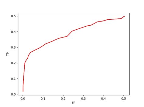 Crowdstrike Automates Zero Day Malware Classification Crowdstrike