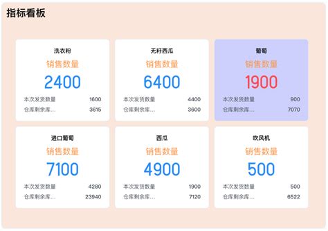 功能更新看板视图上线轻析图表增强自定义能力满足个性化需求 轻流 无代码解决方案 低代码 零代码案例白皮书