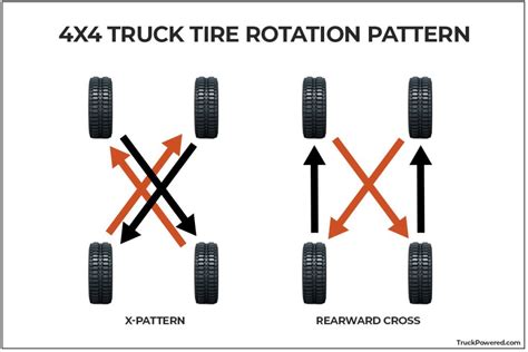 4x4 Truck Tire Rotation Pattern - Illustrated!