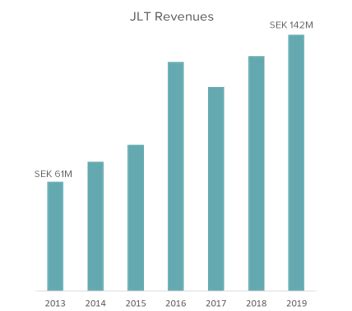 Long Time Rugged IT Supplier JLT Mobile Computers Sets Itself Up For Continued Success With New