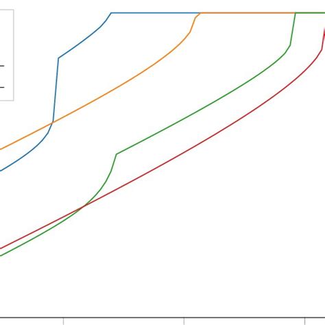 Target Mi As A Function Of Observation Mi For Various Pini Download Scientific Diagram