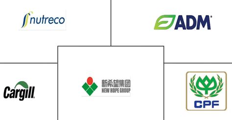 China Compound Feed Companies Top Company List