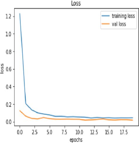 figure 2 1 from traffic sign classification using convolutional neural