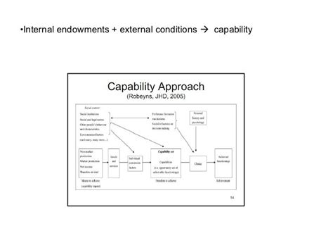 Capabilities Approach