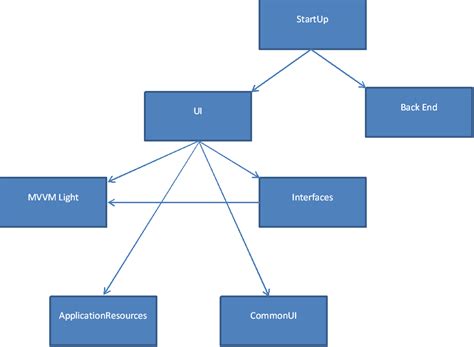 A Real Mvvmlight Example Codeproject