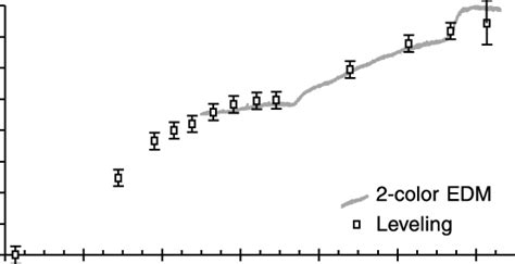 Rise Of Caldera Center From 1975 To Present The Horizontal Deformation