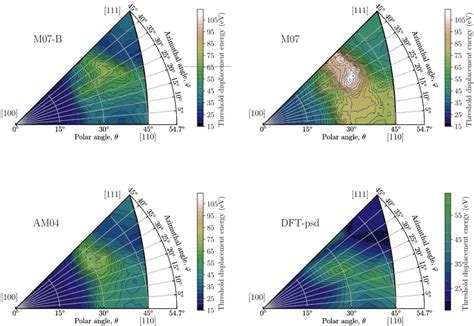 Full Angular Maps Of The Threshold Displacement Energies For The