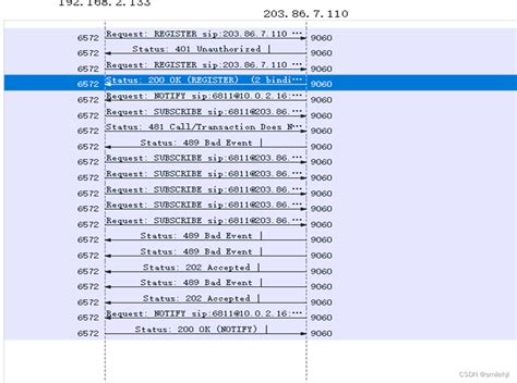 sip 协议的主要流程 sip信令交互流程 csdn博客
