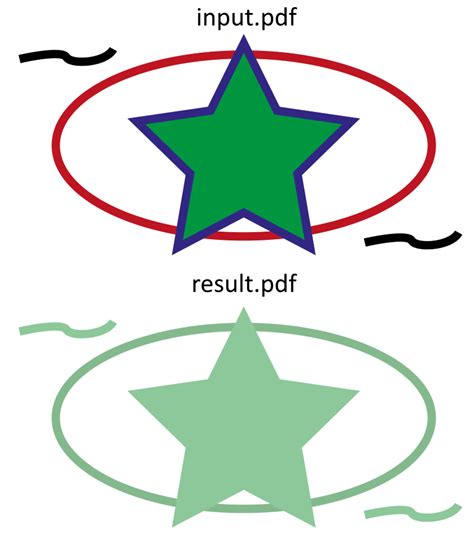 Imagemagick Convert All Colors In Pdf Into One Specific Color Stack Overflow