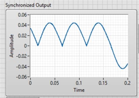 Dsb Sc Demodulation With Usrp Ni Community