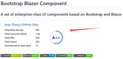 Doc Readme Document Add Author Github Information Card Issue Dotnetcore