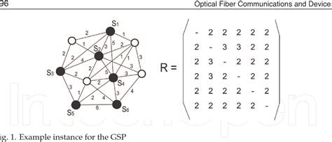 Figure 1 From Designing Wan Topologies Under Redundancy Constraints Semantic Scholar