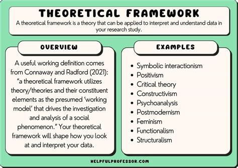 31 Theoretical Framework Examples 2025