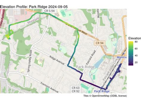 Making Regression Coefficient Plots In Stata By Nyu Sps Center For Global Affairs Medium
