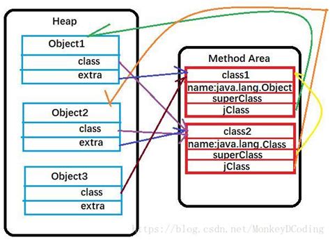 《自己动手写java虚拟机》学习笔记（九）本地方法调用java自己操作虚拟机 Csdn博客