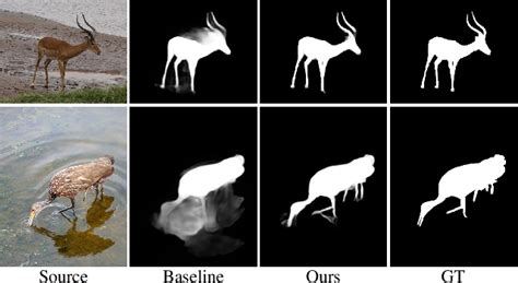 Figure 1 From Egnet Edge Guidance Network For Salient Object Detection
