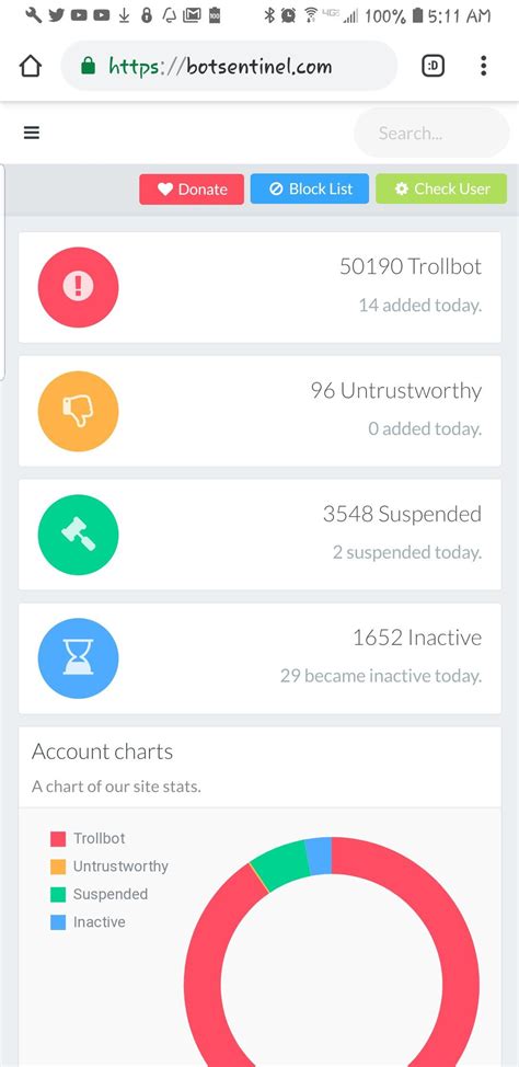 Identifying Bots