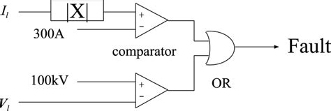 Fault Detection Method Download Scientific Diagram