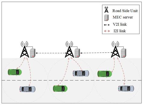Deep Reinforcement Learning-Based Task Offloading and Load Balancing for Vehicular Edge Computing