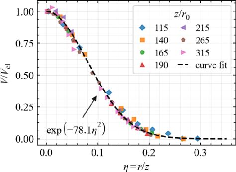 Figure 9 From Validation Of Two Layer Model For Underexpanded Hydrogen Jets Semantic Scholar