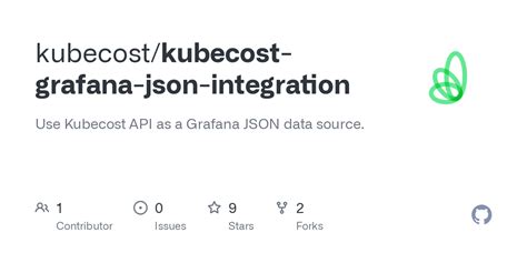 Github Kubecostkubecost Grafana Json Integration Use Kubecost Api As A Grafana Json Data Source