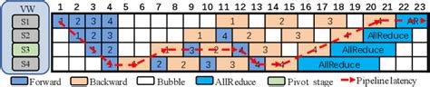 Figure 4 From Hph Hybrid Parallelism On Heterogeneous Clusters For