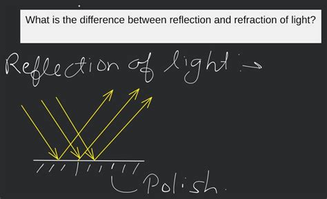 What Is The Difference Between Reflection And Refraction Of Light