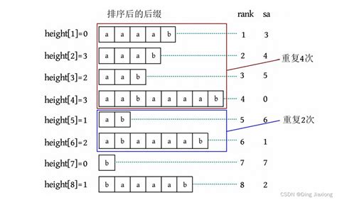 字符串处理【后缀数组】 原理2 后缀数组 后缀字符串 csdn博客