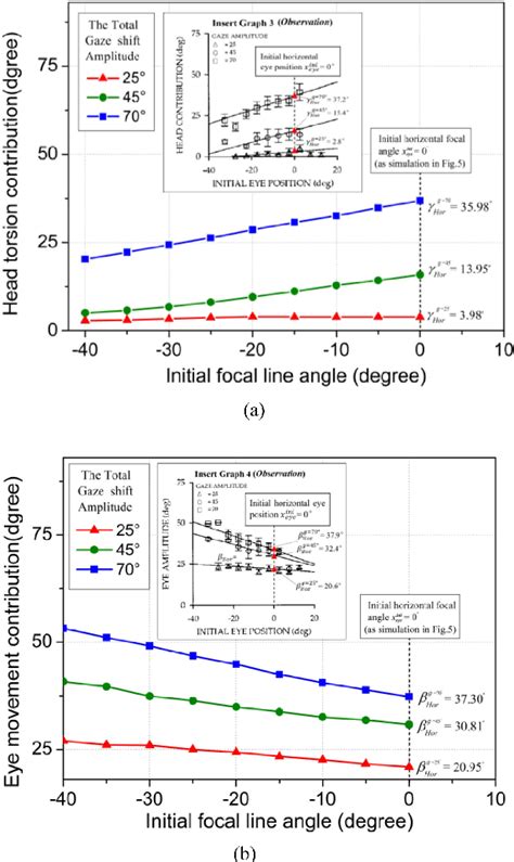 figure 1 from a control strategy of robot eye head coordinated gaze