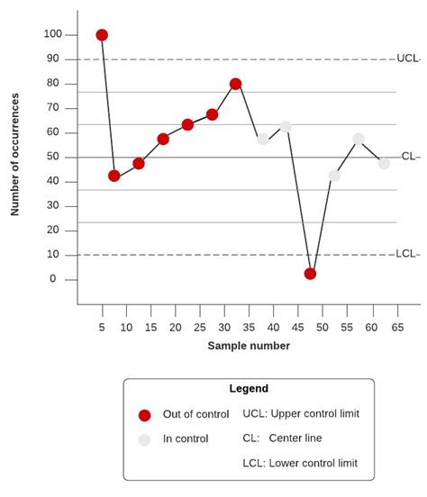 control chart a key tool for ensuring quality and minimizing variation