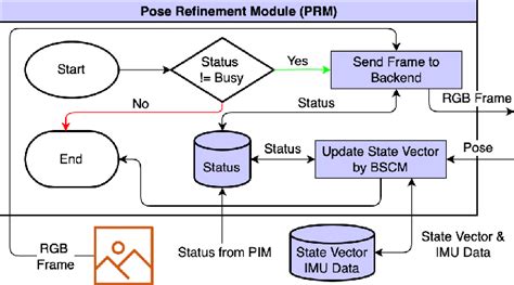Figure 4 From Real Time Object Pose Tracking System With Low Computational Cost For Mobile