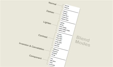 Layer Blending Modes In Photoshop Dreamstale