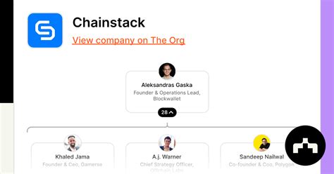 chainstack the org
