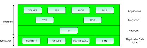 tcp ip参考模型 tcp ip参考模型 csdn博客