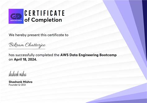 Bikram Chatterjee On Linkedin Hi Connection Happy To Share That I