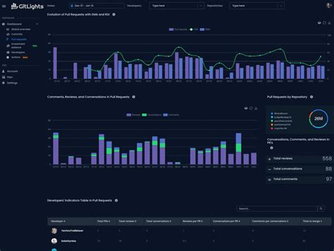 Analytics Insights Tool Github Marketplace Github