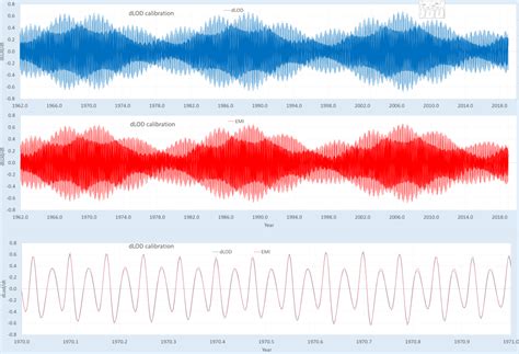 Dynamic Time Warping Geoenergy Math