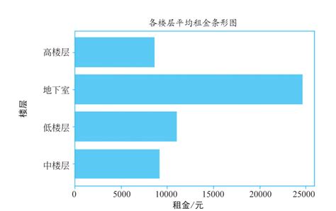 python案例｜matplotlib库实现的数据分析 python tiamo infoq写作社区