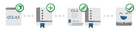 CLA Assistant X GitHub On Behance