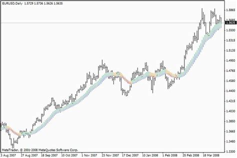 Smicorrect 1 Indicator For Metatrader 4 Artofit